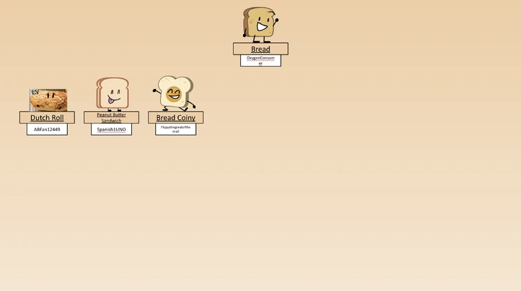 bread camp signups | Fandom