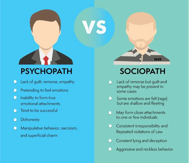Questions about Psychopaths | Fandom