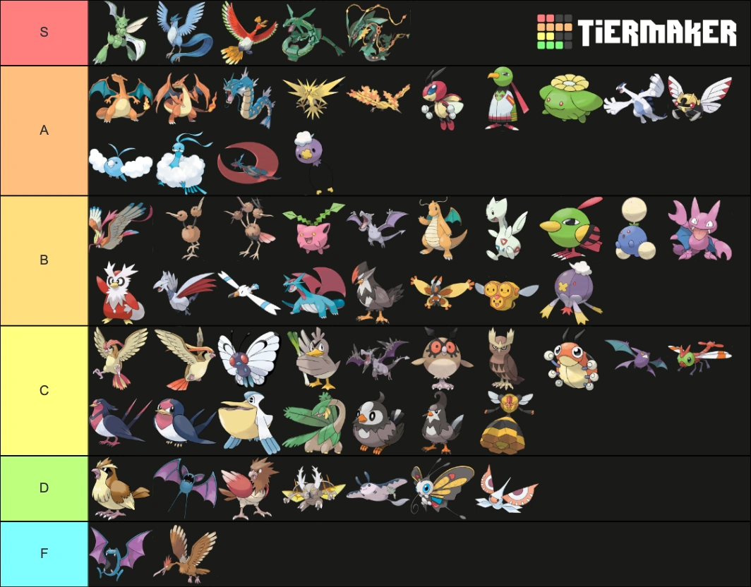 Flying type Tierlist because yes | Fandom