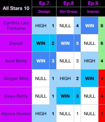 AS10 Ep. 9 Review! | Fandom