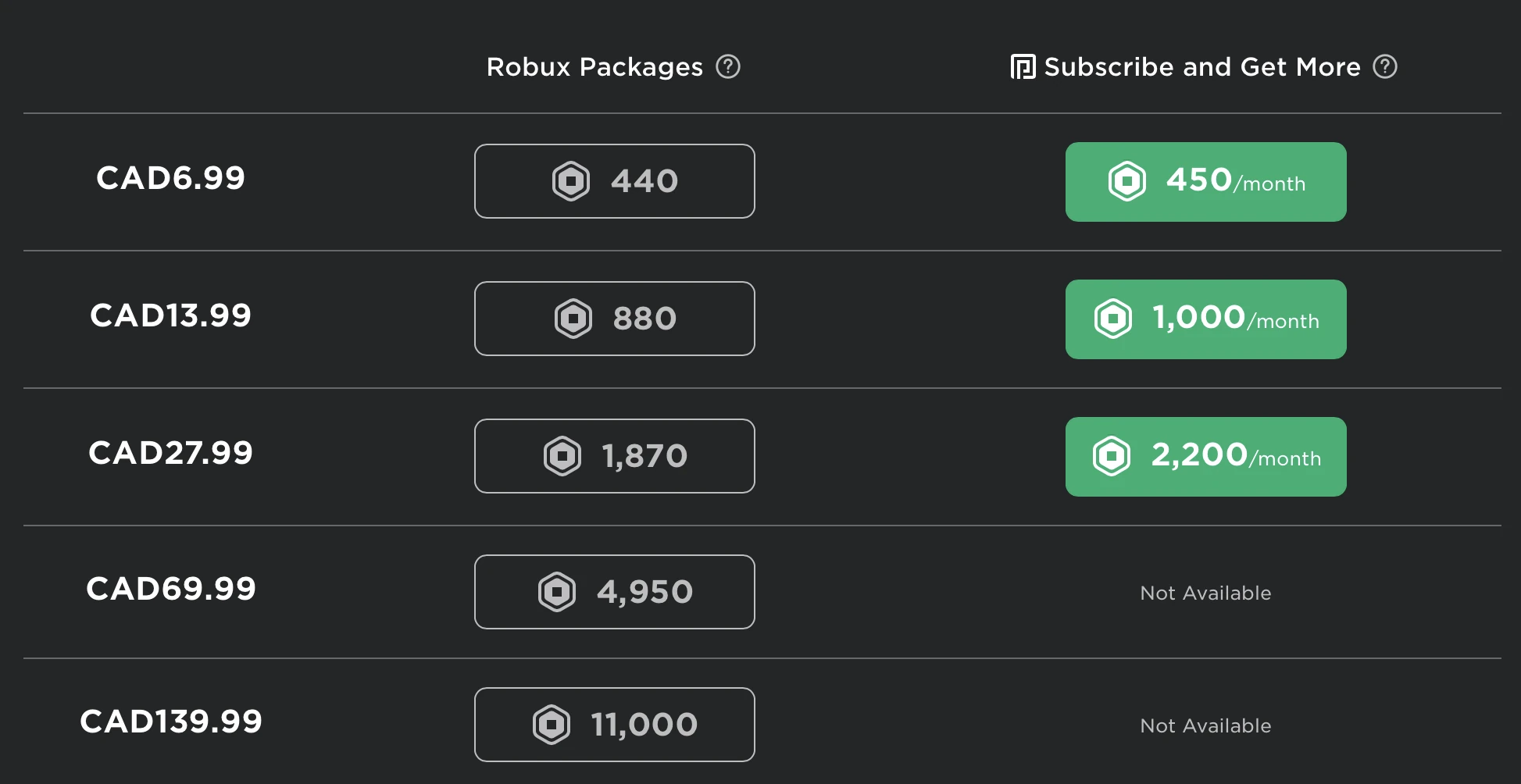 Canadians are just so nice that Roblox decided to give them 10% more ...