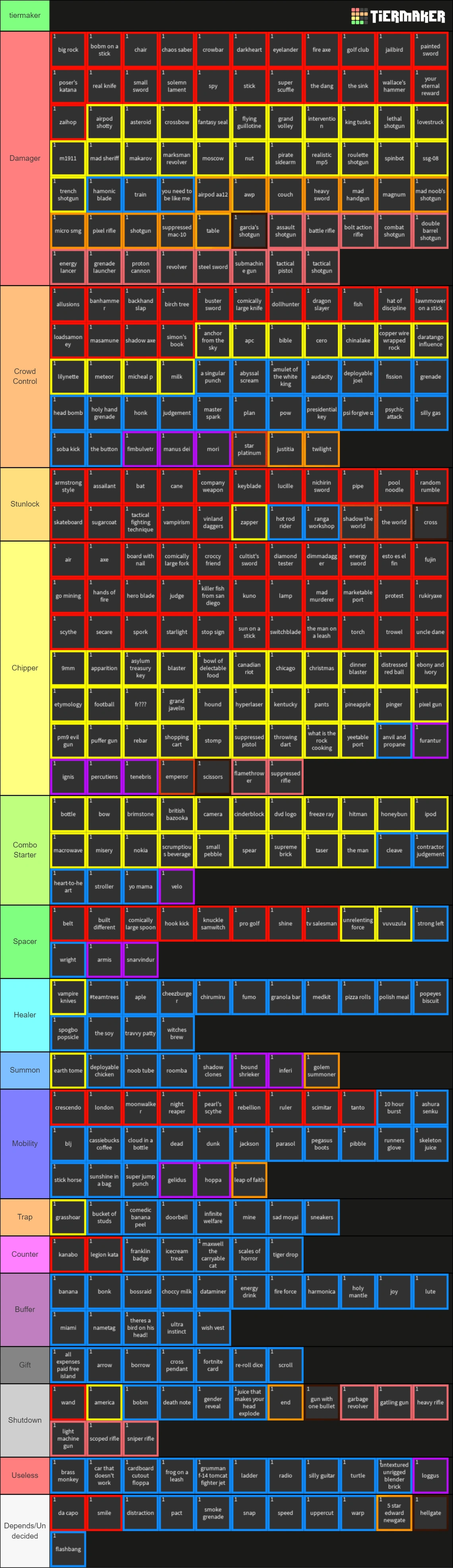 IA Item Archetypes WIP | Fandom