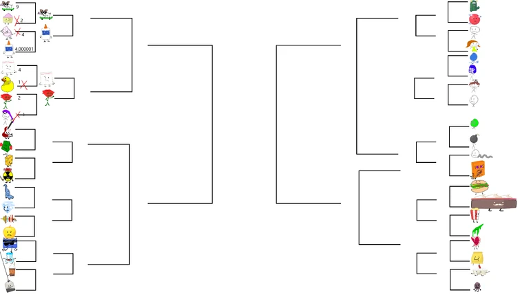 THE ULTIMATE BFDI MINI BRACKET (As of round 1) | Fandom