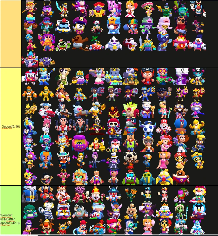 Skin Tierlist! | Fandom
