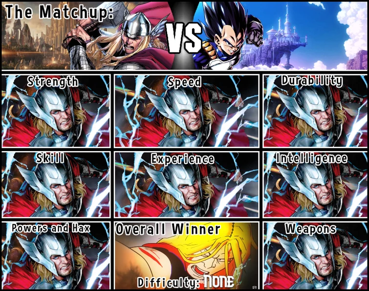 Thor VS Vegeta Debate Chart | Fandom