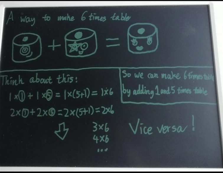 We can make the 6 Times Table without 6 Times Table herself to appear ...