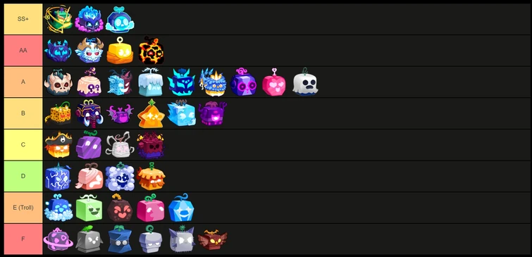 Blox fruits in-depth tier list on each fruit. | Fandom