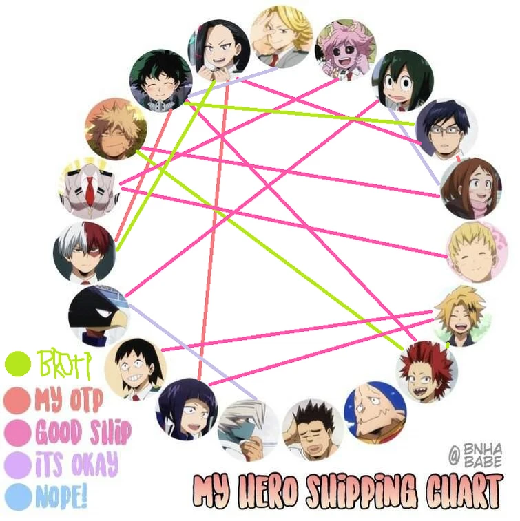 Here ya go some MHA shipping charts so you can do one by yourself ...