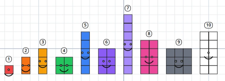 It's the numerblocks! (sort of) | Fandom