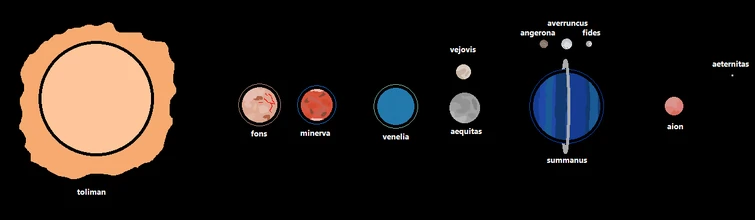 random star system ideas 3: alpha centauri (not c) | Fandom