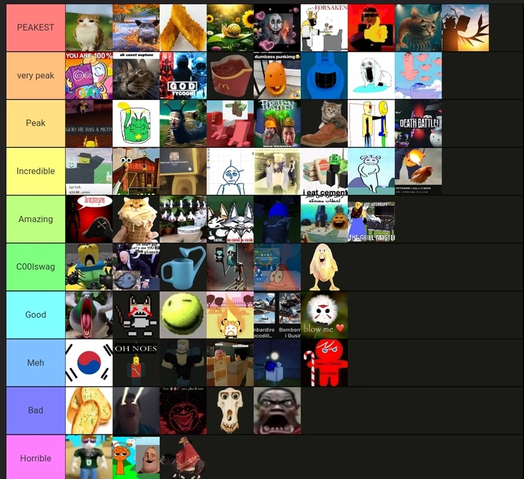 Tier list images from my gallery or whatever idk if u want | Fandom