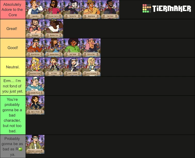 DCCC tier list | Fandom