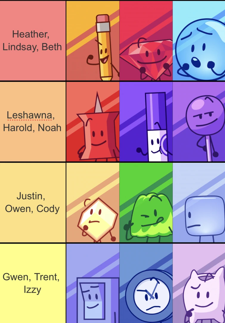 bfdi characters as tdi characters (I redid this chart I made from ...