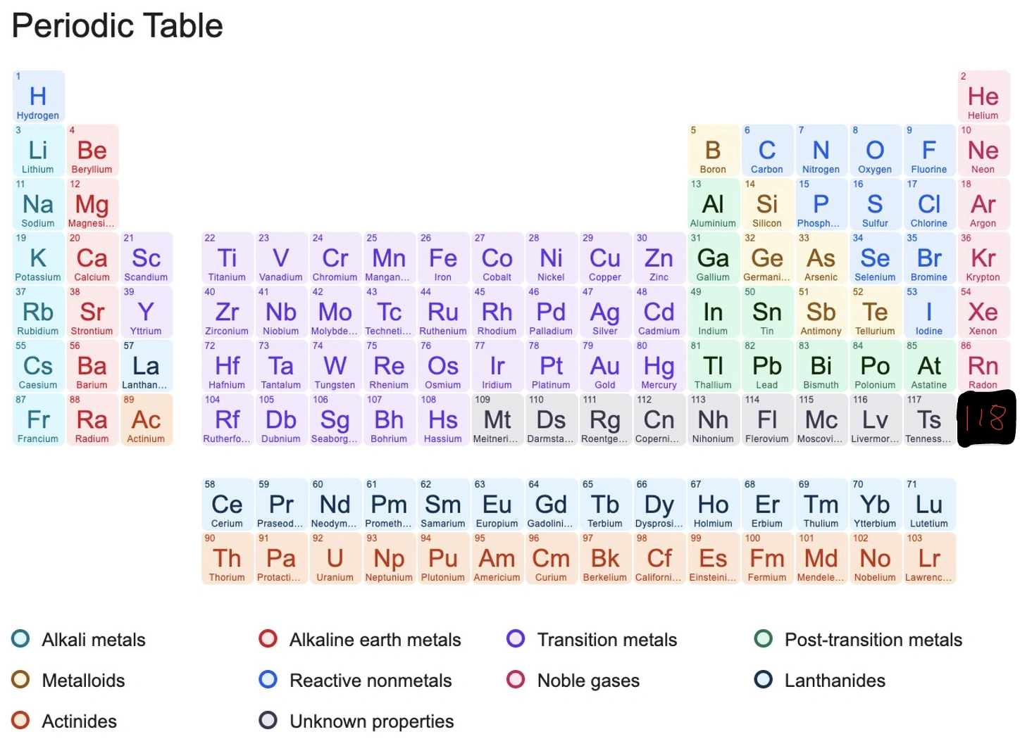 Periodic Table Voting 2 | Fandom
