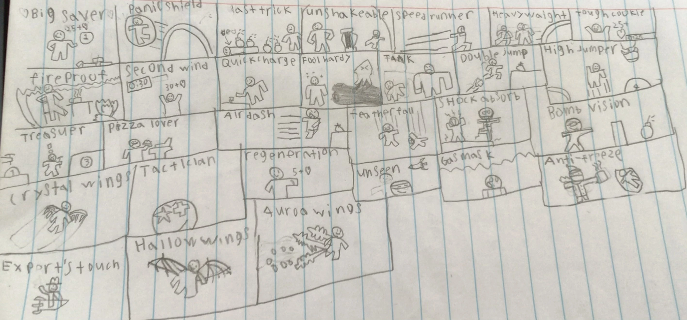 Fan art of all the Perks | Fandom