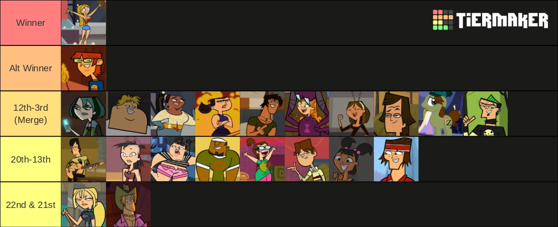 Total Drama Action (Full Cast) Elimination Order | Fandom