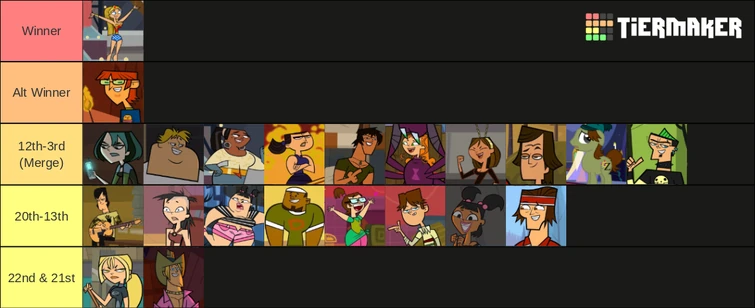 Total Drama Action (Full Cast) Elimination Order | Fandom