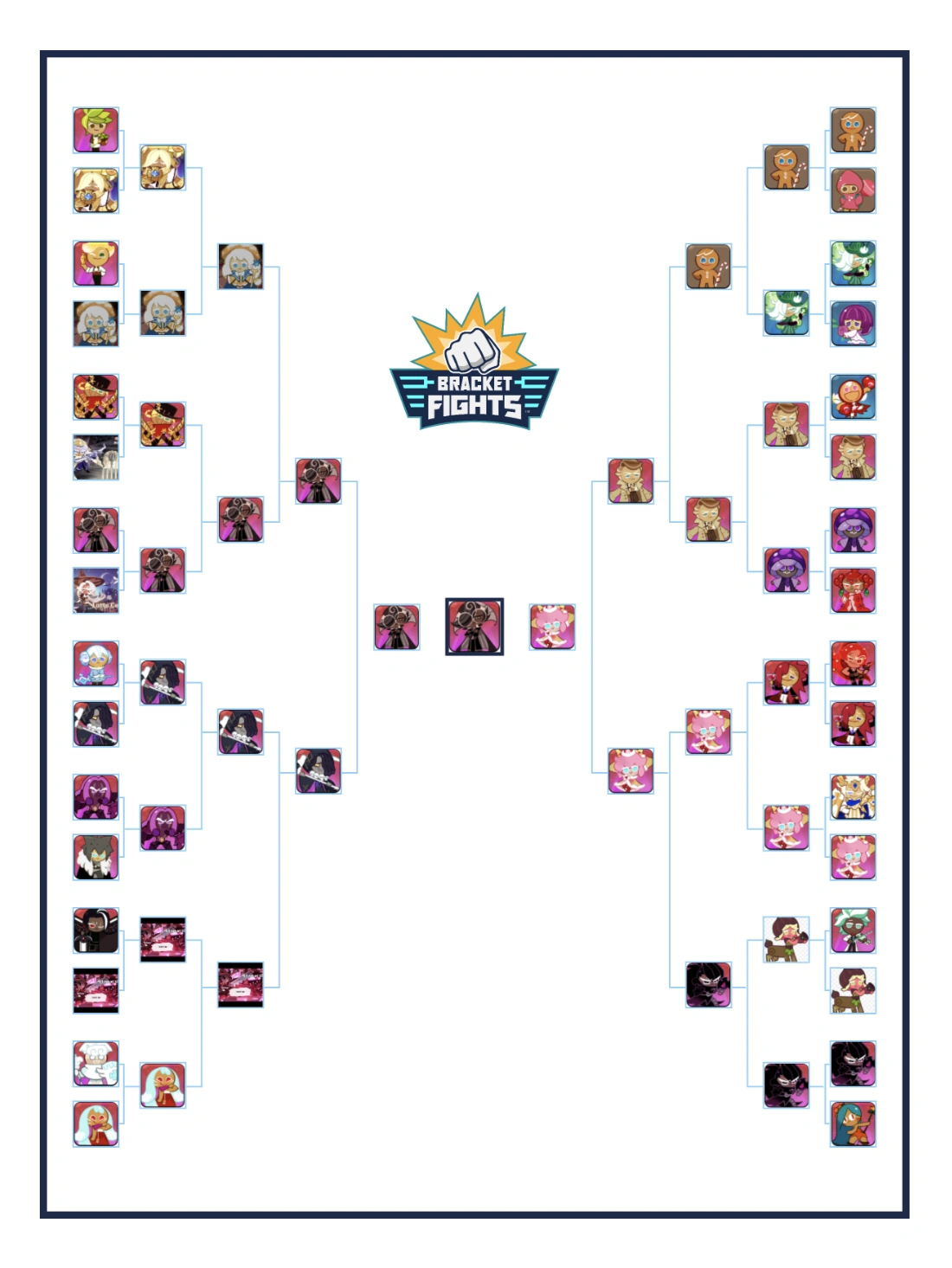 Cookie run kingdom bracket fight but it is based off of who would win in a fight(this idea is ...