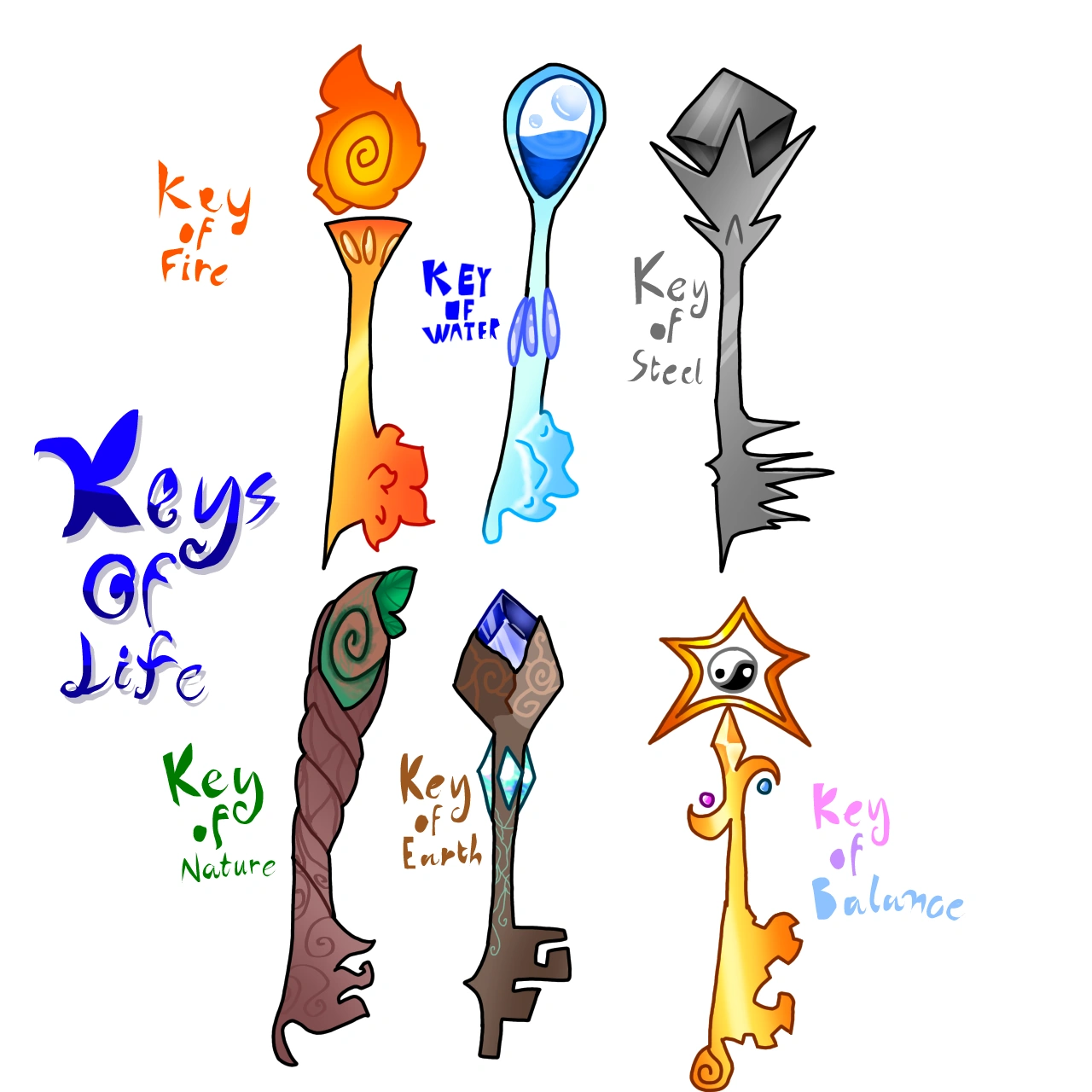 Fun fact about the keys of life inspiration | Fandom