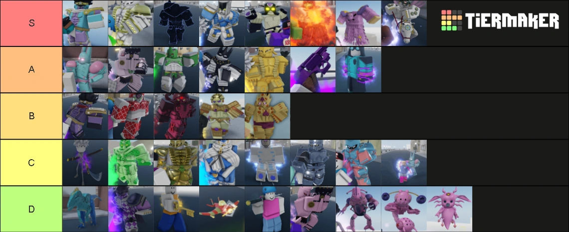 Stand Tier List | Fandom