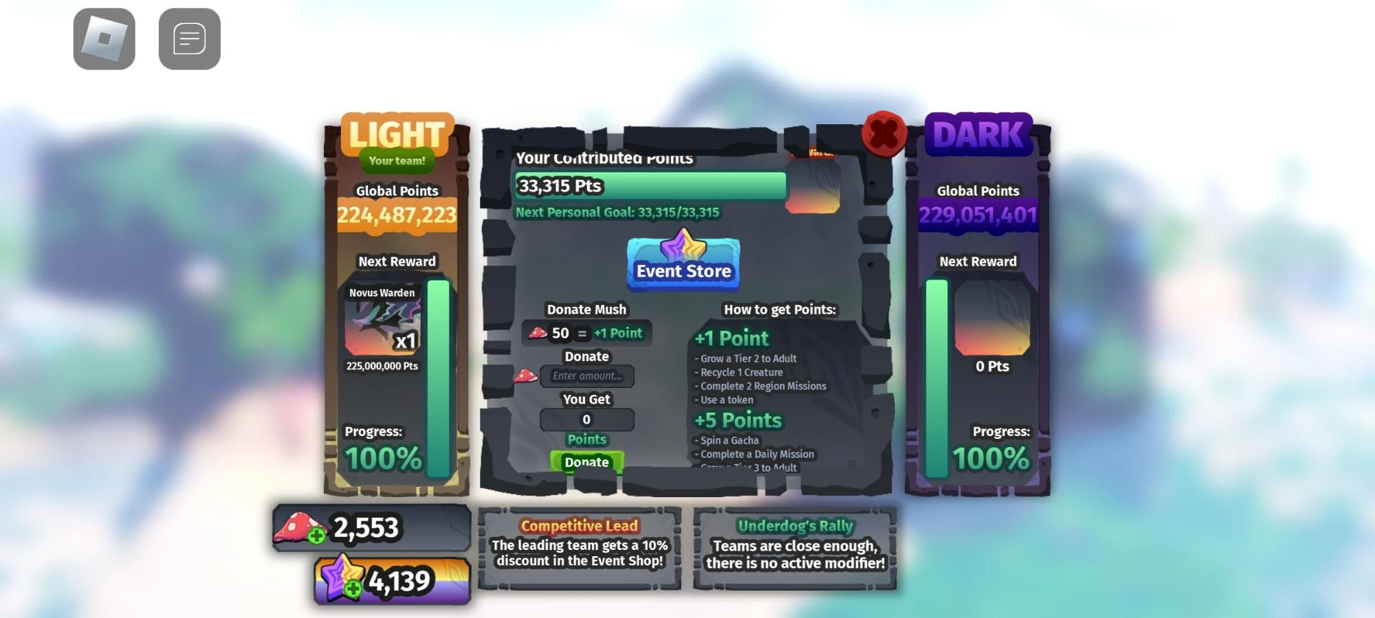 Current points | Fandom