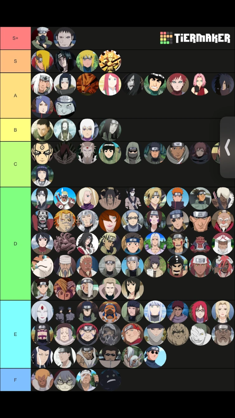 My naruto character tier list | Fandom
