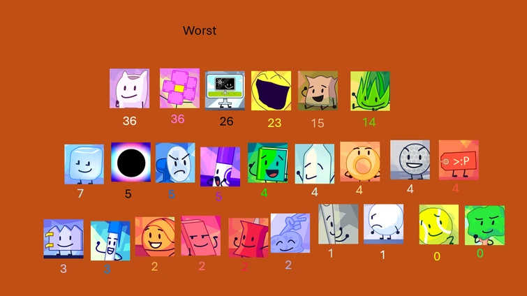 Who is the best and worst TPOT character remaining results in the ...