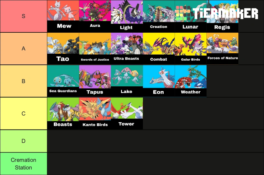 Legendary groups pokemon tierlist | Fandom
