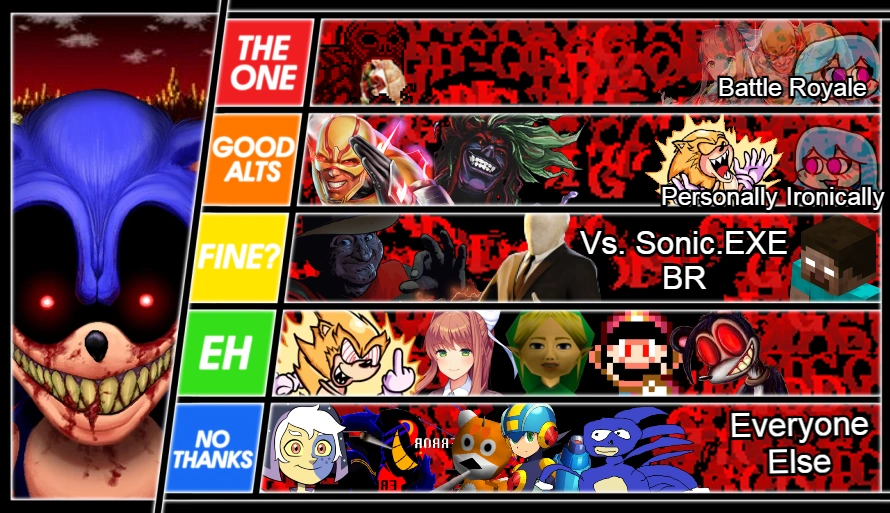 Sonic.EXE MU tier list | Fandom