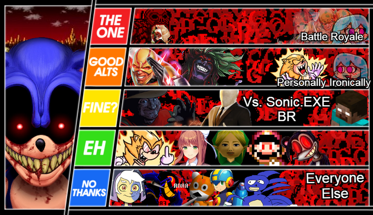 Sonic.EXE MU tier list | Fandom