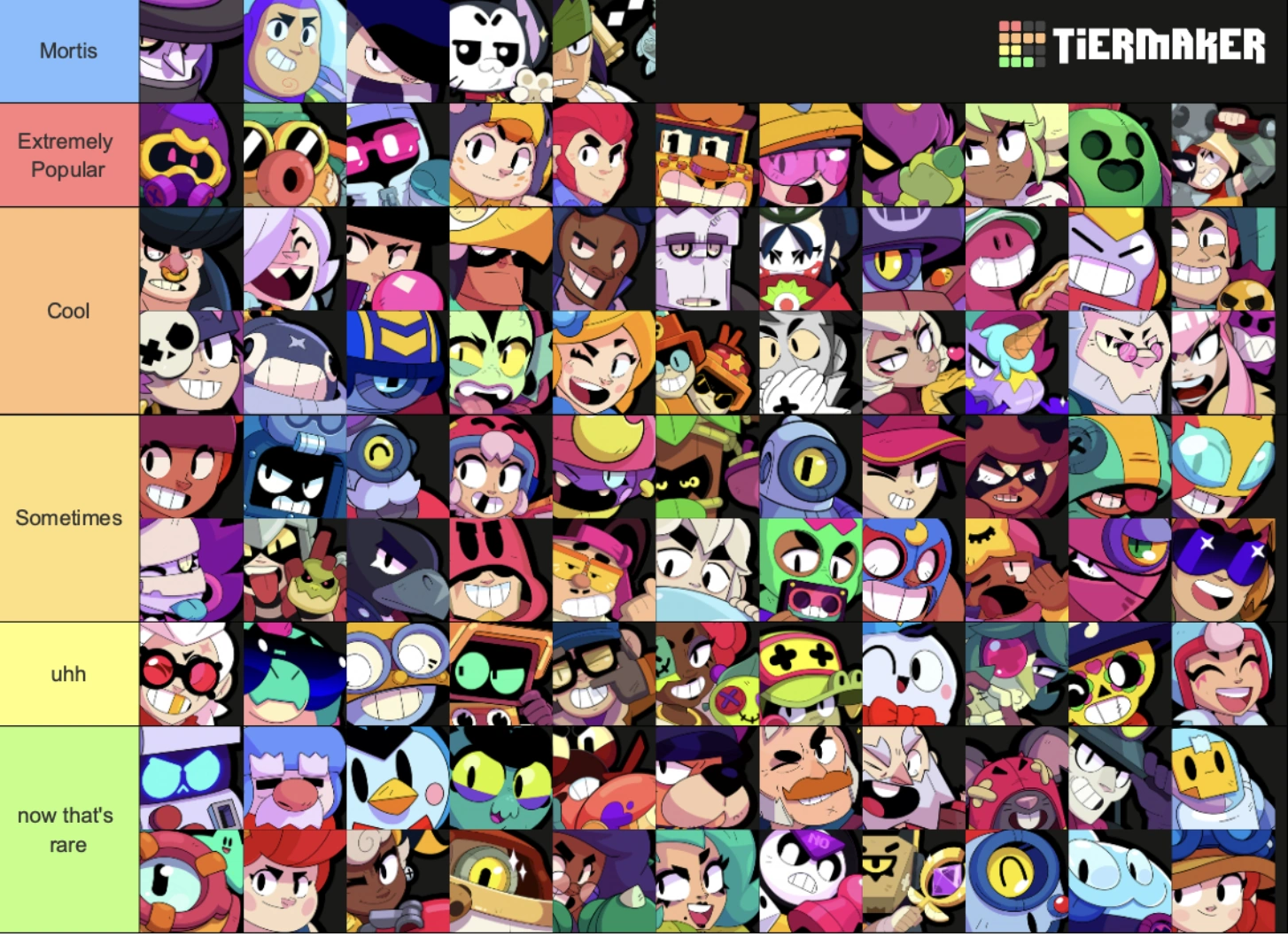 ranking brawlers on how much I see them in brawl ball | Fandom