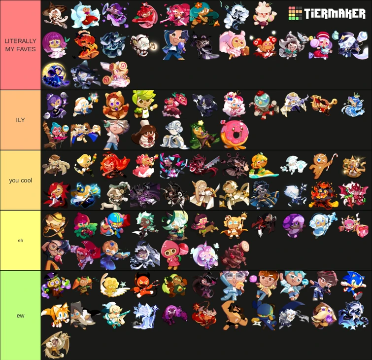 people have been posting tier lists so here we are | Fandom