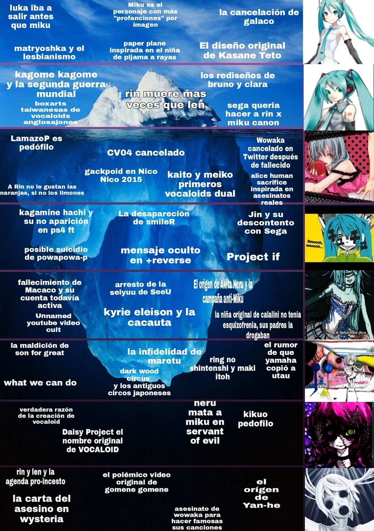 Vocaloid Iceberg | Fandom