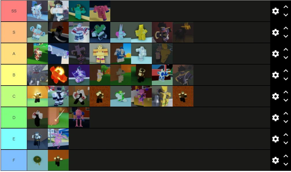 Abd pvp tier list (this is what i think) | Fandom