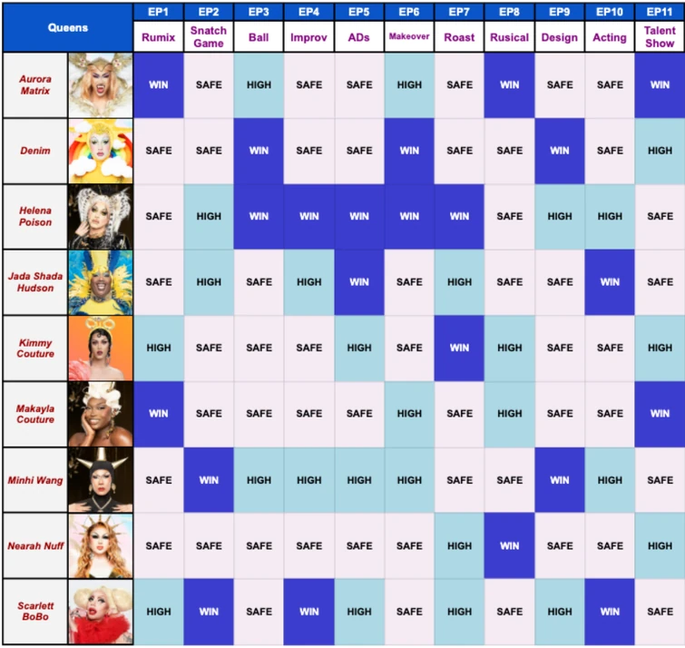 Discuss Everything About RuPaul's Drag Race Wiki | Fandom