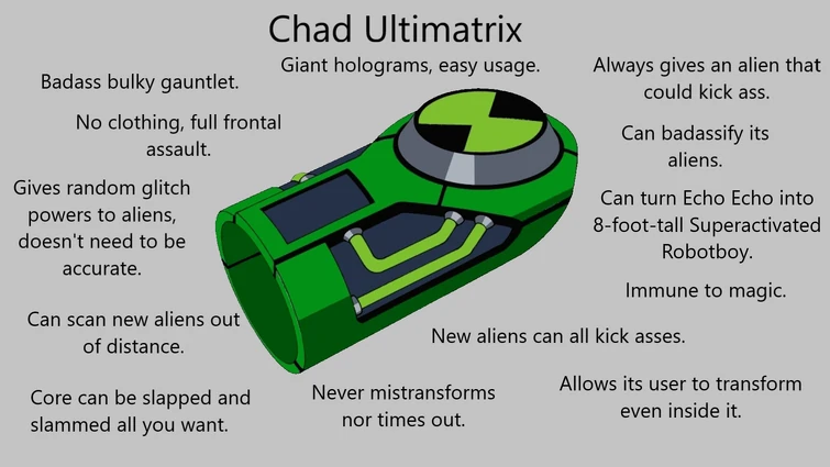 Best Omnitrix | Fandom