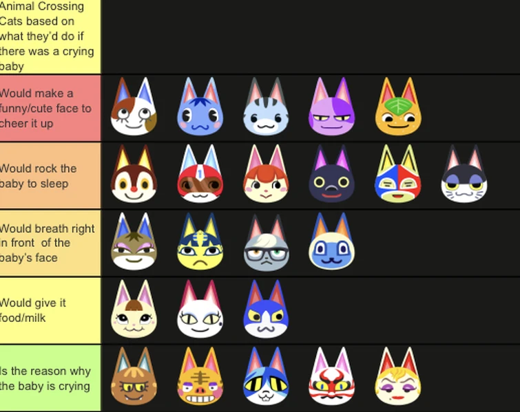 Cat tier list | Fandom