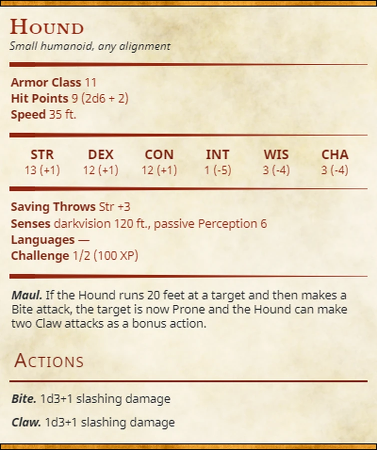 Started making D&D Statblocks for Backrooms Entities! | Fandom