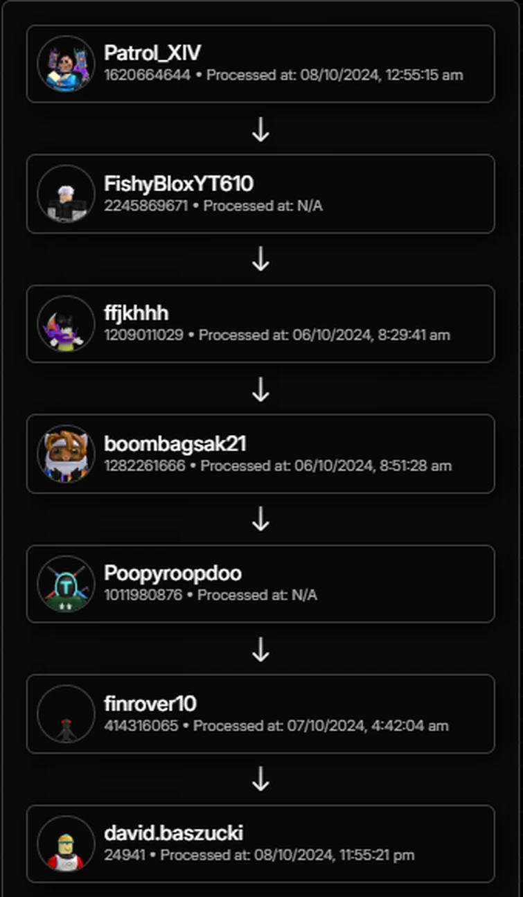 Are you friends with david? | Fandom