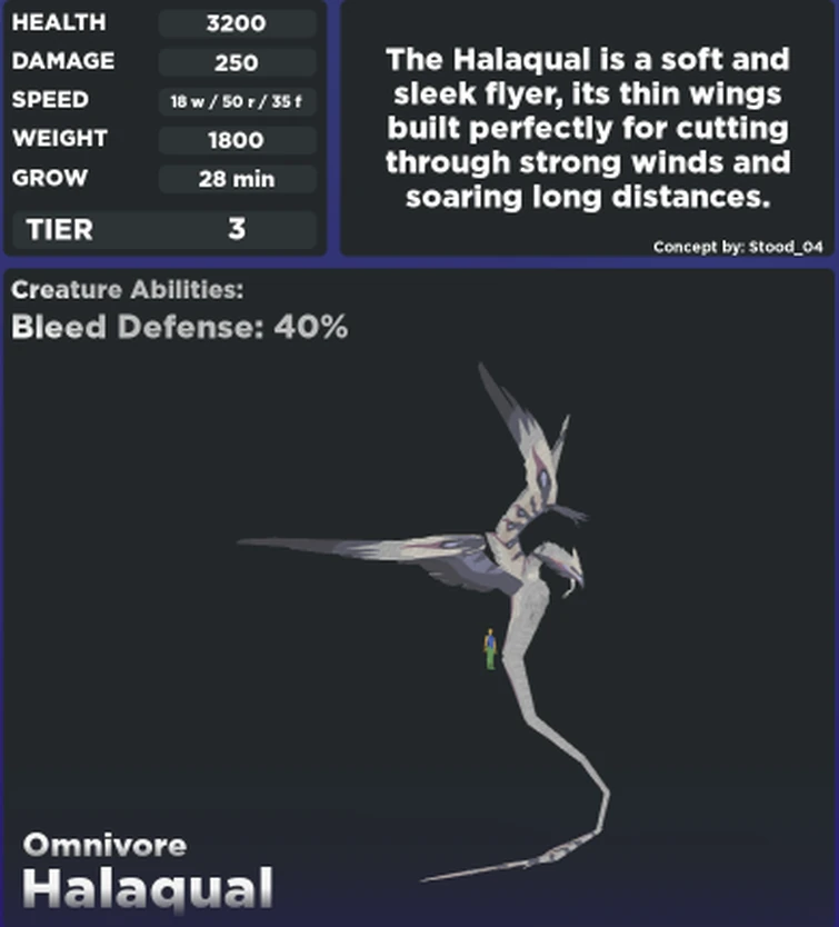 Halaqual - stats | Fandom