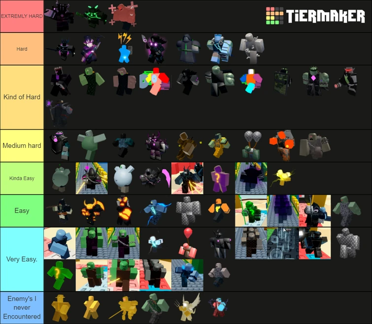 My Enemy Tier List | Fandom