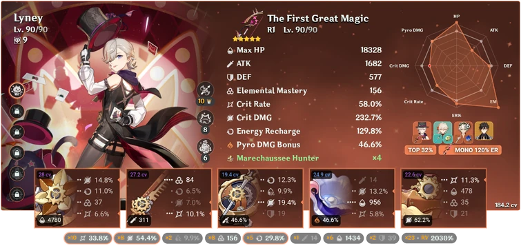 A few of my favorite characters' builds | Fandom