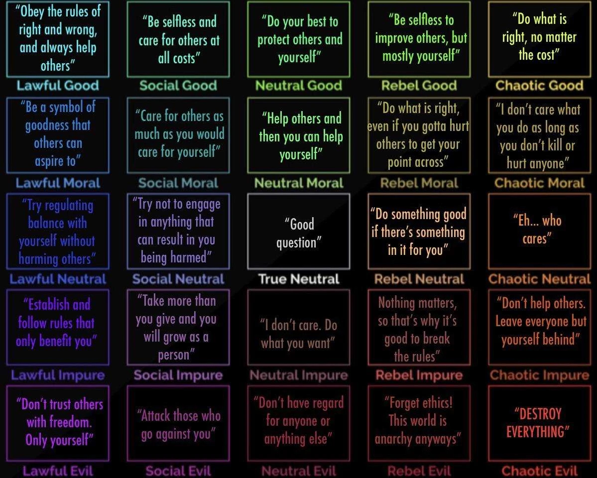 What's your Oc's alignment? | Fandom