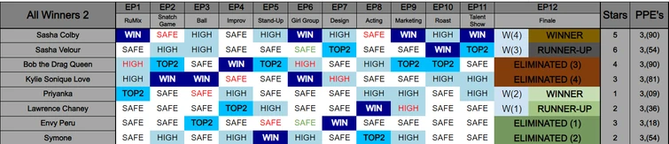 the results of ALL WINNERS 2 cast | Fandom