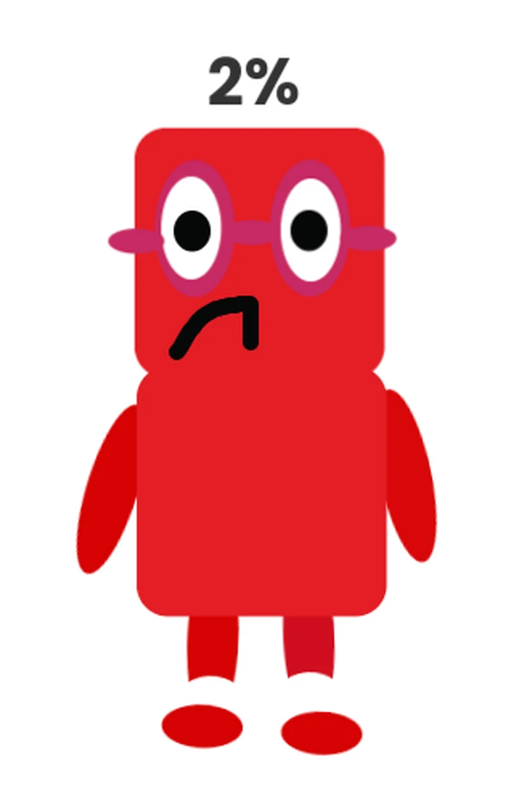 battery blocks 0-4 | Fandom