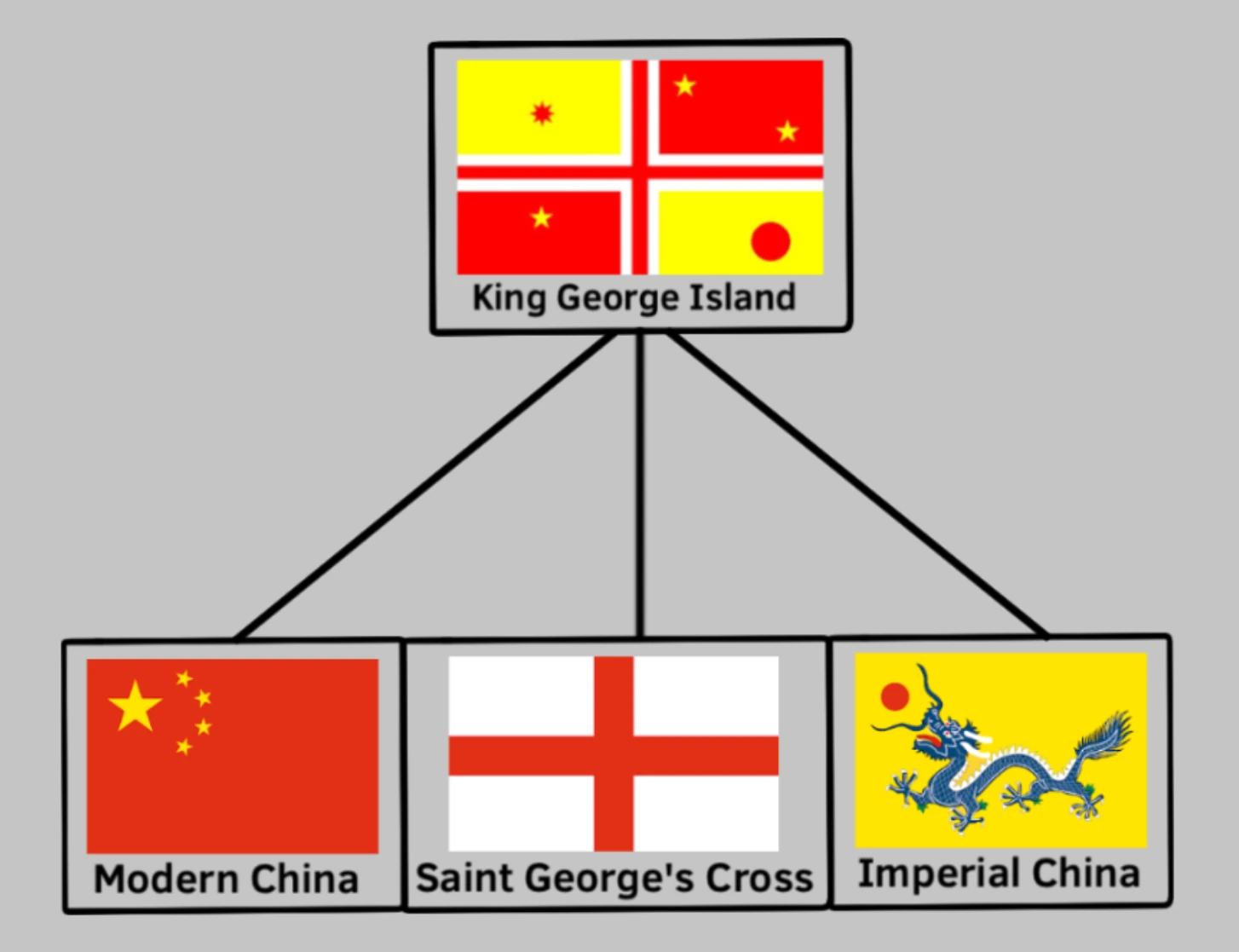 Maddish’s proposed flag of King George Island, Antarctica is based on 3 ...