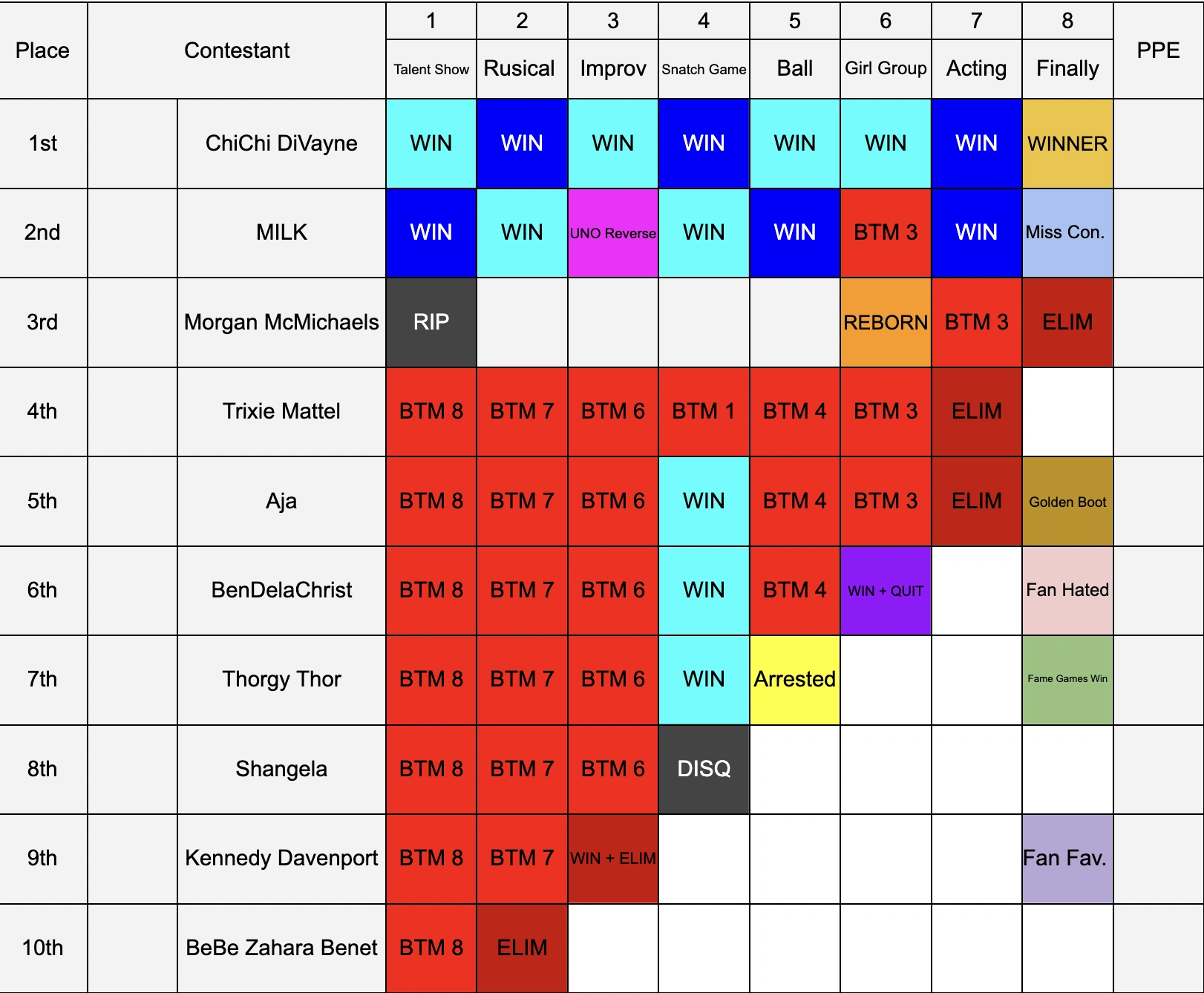 All Stars 3 Unrigged + Unbiased | Fandom