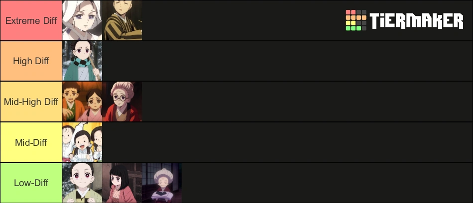 Characters in KNY i could beat in a fight and what difficulty it’d take ...