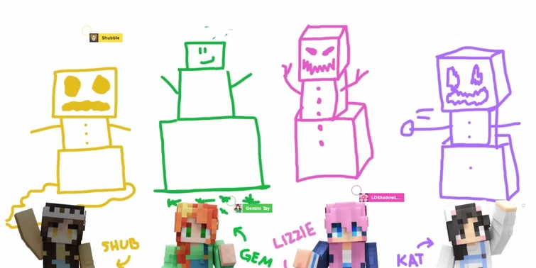 Who is the best artist? | Fandom