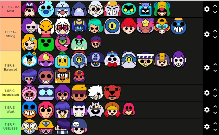 brawl stars competitive tier list. | Fandom